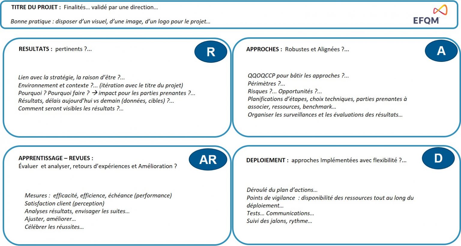 Le RADAR du modèle EFQM, c’est quoi ? - Quali'Vie